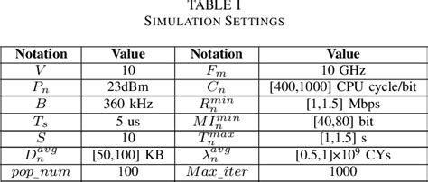 Table I From Joint Optimization Scheme For User Association And Resource Allocation In Internet