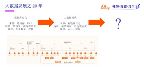 2022 iotdb summit：阿里白渐《迈向物联网时代大数据计算平台——maxcompute 基于 iotdb 构建解决方案》 天谋科技