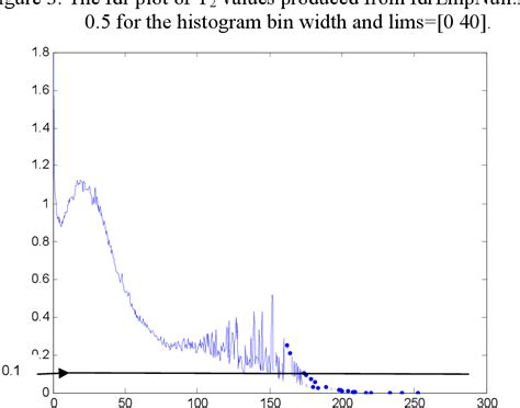 Figure 3 From Statistical Applications In Genetics And Molecular Biology Detection Of