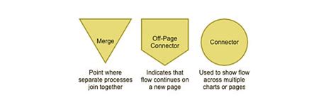 How To Make Engineering Diagrams Tips To Simplify A Complex Process