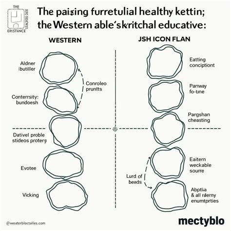 Mastering Ielts Reading Cultural Differences In Science Education Approaches Ietls Net