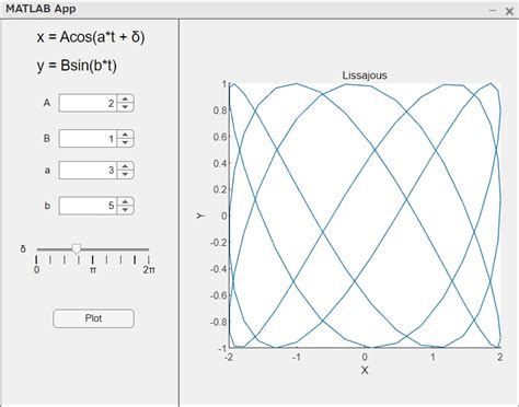 Matlab App Designerでアプリ作成その2：リサジュー図形を表示するアプリをつくる 映画と旅行とエンジニア