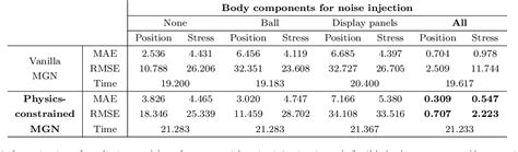 Table 6 From Physics Constrained Graph Neural Networks For Spatio Temporal Prediction Of Drop