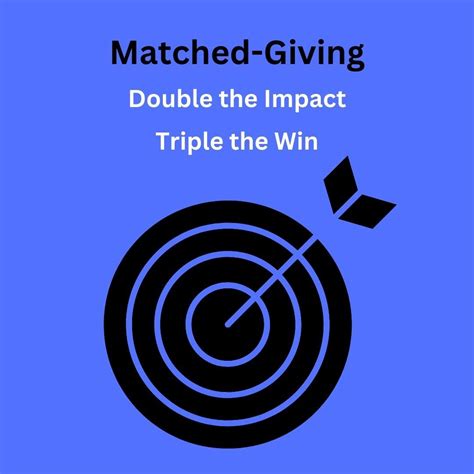 how matched giving boosts corporate social responsibility shameemah jahed posted on the topic