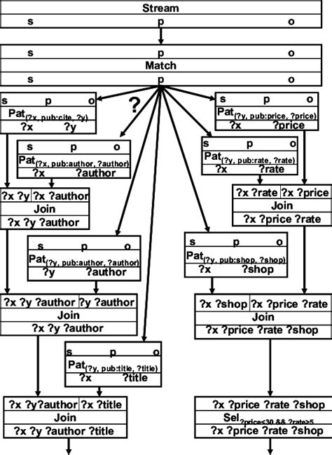 operator graph of figure 4 with optimized join order download