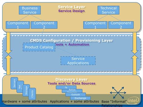 PPT Configuration Management A Practical Guide PowerPoint Presentation ID