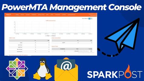 Ultimate Guide To Powermta Management Console Enhance Your Email
