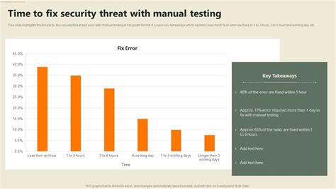 Security Automation In Information Technology Time To Fix Security