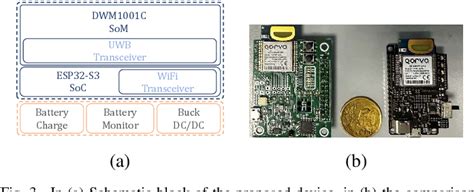 Figure 3 From Unposed An Ultra Wideband Network For Pose Estimation With Deep Learning