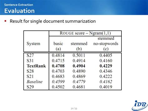 Ppt Textrank Bringing Order Into Texts Powerpoint Presentation