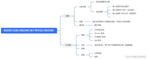 软件测试[用例篇]