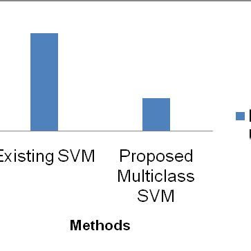 Comparison Of Memory Utilization Download Scientific Diagram