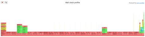 java性能分析工具async profiler教程 raining的小站