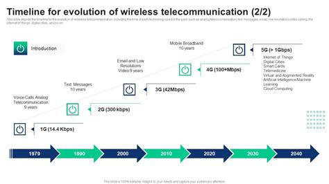 1g To 5g Cellular Timeline For Evolution Of Wireless Telecommunication