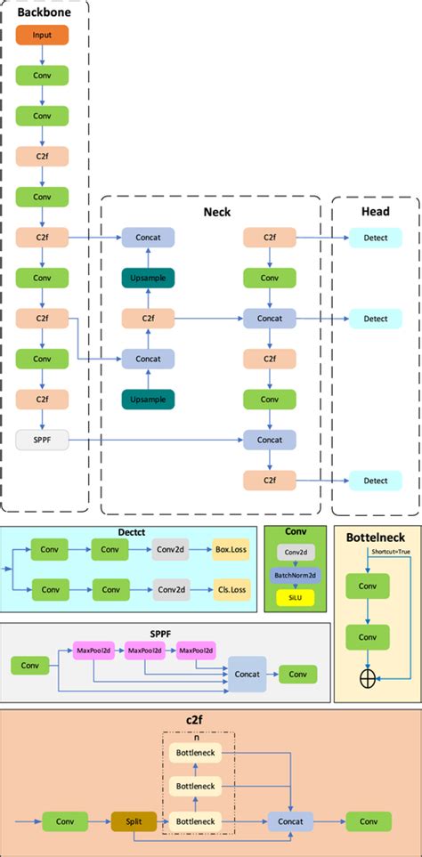 Bd Yolov8s Enhancing Bridge Defect Detection With Multidimensional
