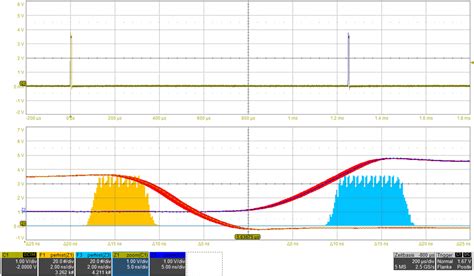 stm32f410 pll jitter on pwm page 2 stmicroelectronics community