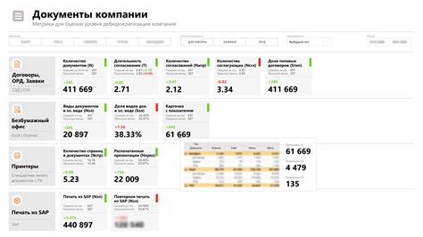 Внедрение системы аналитики на Microsoft Power Bi под ключ