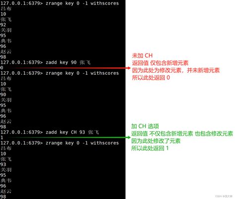 202416 关于 Redis 数据类型 Zset 常用命令zset常用命令 Csdn博客
