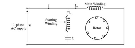 Permanent Split Capacitor PSC Induction Motor