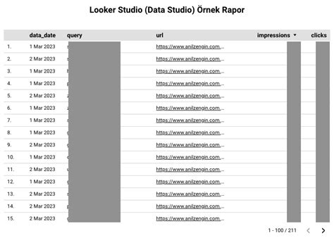 search console bigquery bulk data export kurulumu ve rehberi