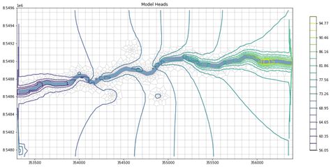River Well Aquifer Geospatial Groundwater Flow Model With Voronoi Mesh Tutorial — Hatari Labs
