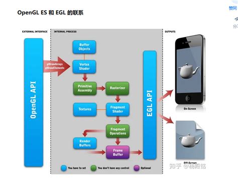 关于 opengl 与 egl 的理解 看星星的派大星 博客园