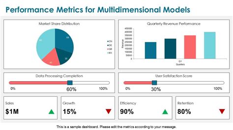 Multidimensional Data Model In Data Warehouse Ppt Ppt Summary Acp Ppt