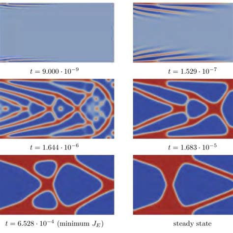 Pdf Isogeometric Analysis For Topology Optimization With A Phase