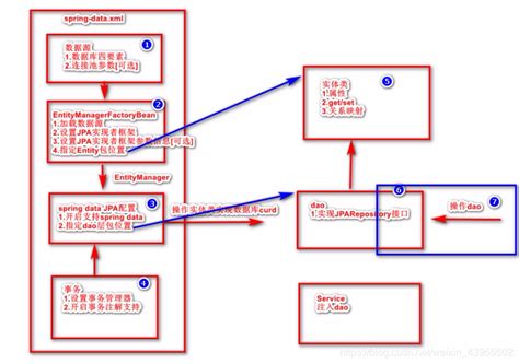 spring data整合jpa详细过程步骤及方法使用 spring data jpa csdn博客