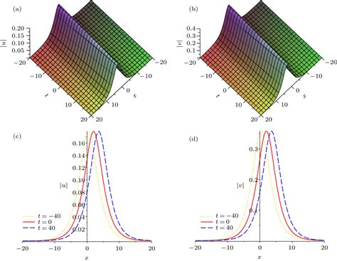 Multi Soliton Solutions For The Coupled Modified Nonlinear Schrödinger Equations Via Riemann