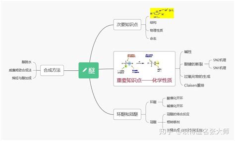 有机化学学习笔记醚 知乎