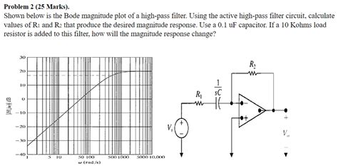 Solved Problem Marks Shown Below Is The Bode Chegg
