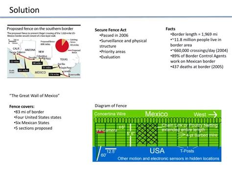 PPT Solution PowerPoint Presentation Free Download ID