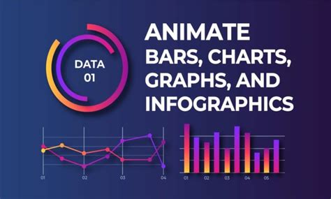 animate your graphs or charts and create animated video by