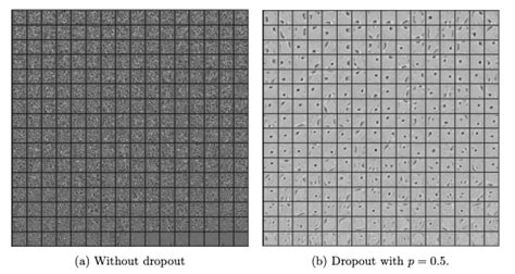 Tensorflow Reproducing Results From Classic Dropout Paper Cross