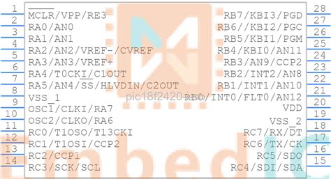 pic18f2420 i so microchip 8bit mcu embedic