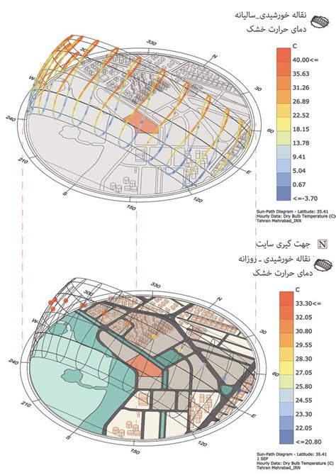 Sun Path Diagram Architecture Sun Diagram Site Analysis Architecture