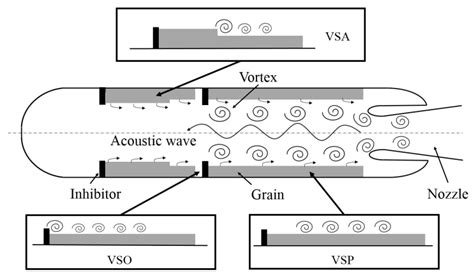 1 Model Diagram Of Pressure Oscillation Download Scientific Diagram