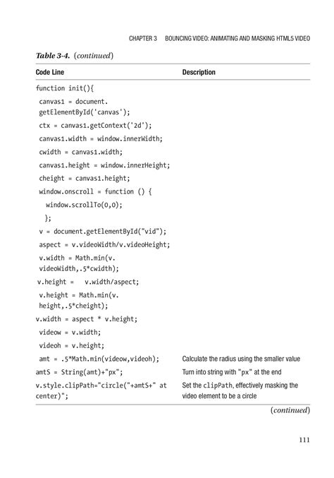 Html5 And Javascript Projects Build On Your Basic Knowledge Of Html5