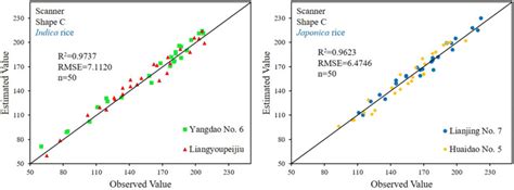 robustness analysis of linear regression models download scientific