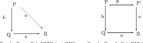 figure 1 from information flow analysis via equational reasoning