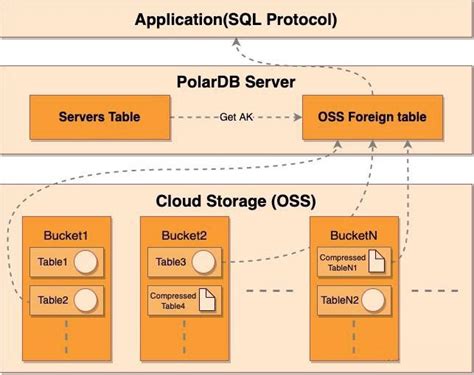 Whats New In Polardb 802 Server Alibaba Cloud Community