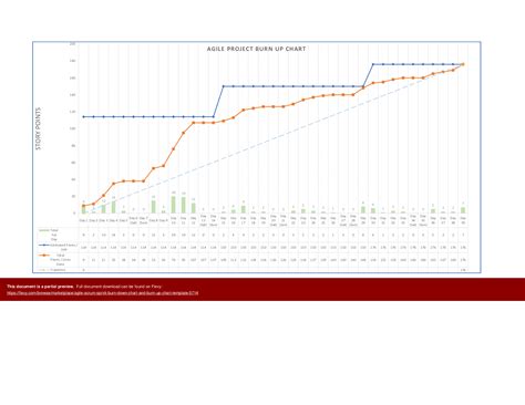 Agile Scrum Sprint Burn Down Chart Burn Up Chart Template Excel XLS