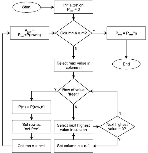 model of an alternative greedy algorithm download scientific diagram