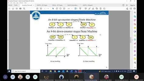Cse211 Lecture 7 Part 2 Youtube