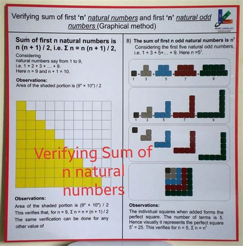 Sum of N Natural Numbers Activity Board