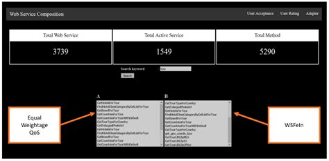Wsfein A Novel Dynamic Web Service Composition Adapter For Cloud