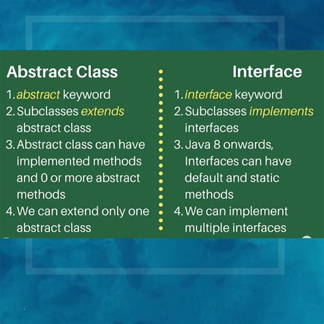 Abstract Classes Vs Interfaces 💻 Youtubeshorts Technology Java
