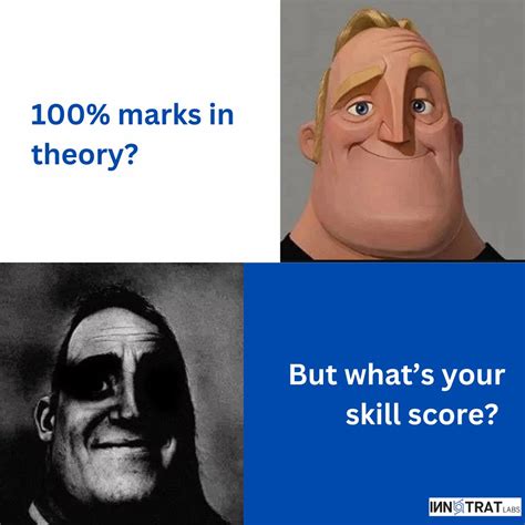 innotrat labs on linkedin getskillscored innoview levelupyourcareer