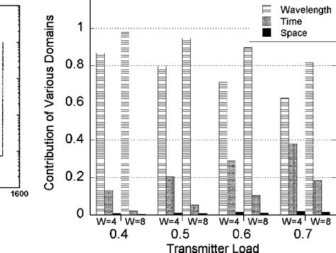 Figure 6 From Design And Experimental Demonstration Of A Variable Length Optical Packet Routing